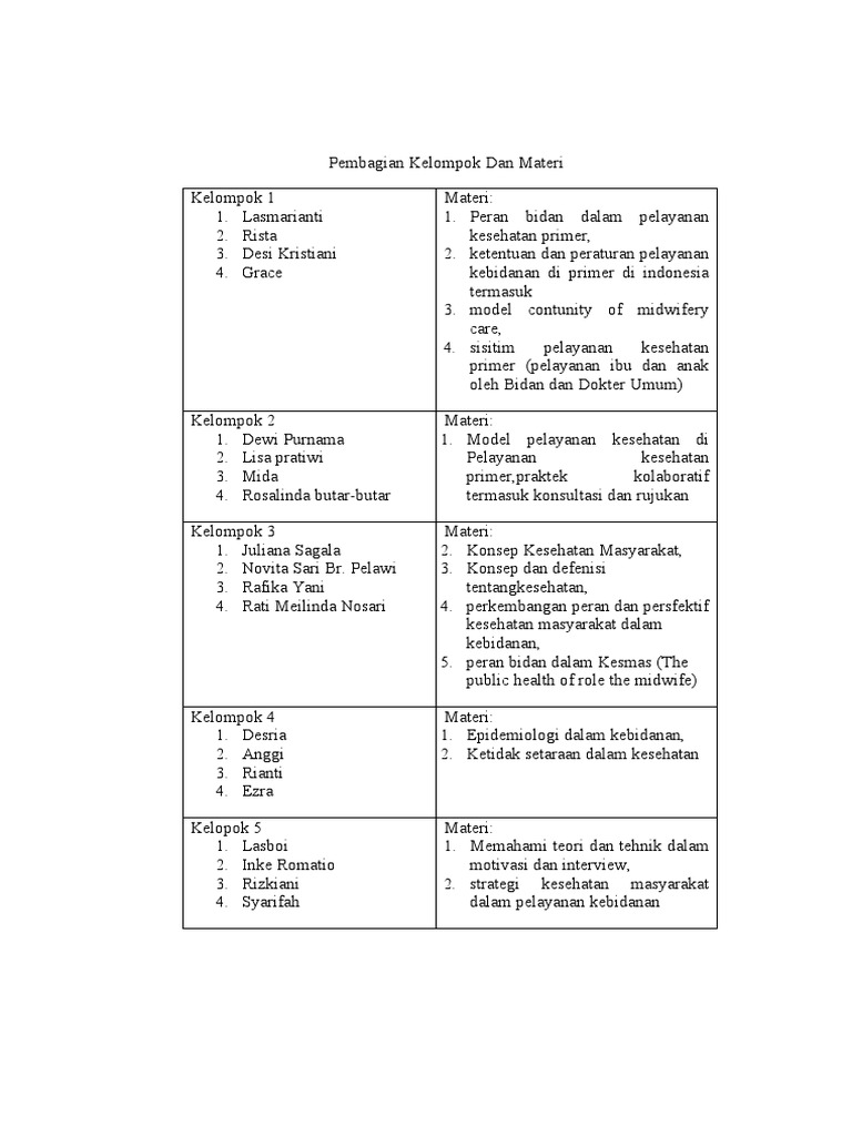 Pembagian Kelompok dan Materi Kebidanan | PDF