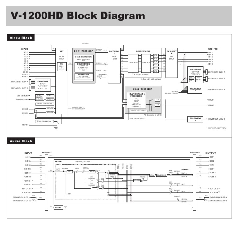 v1200hd Blockdiagram | PDF | Hdmi | Computing