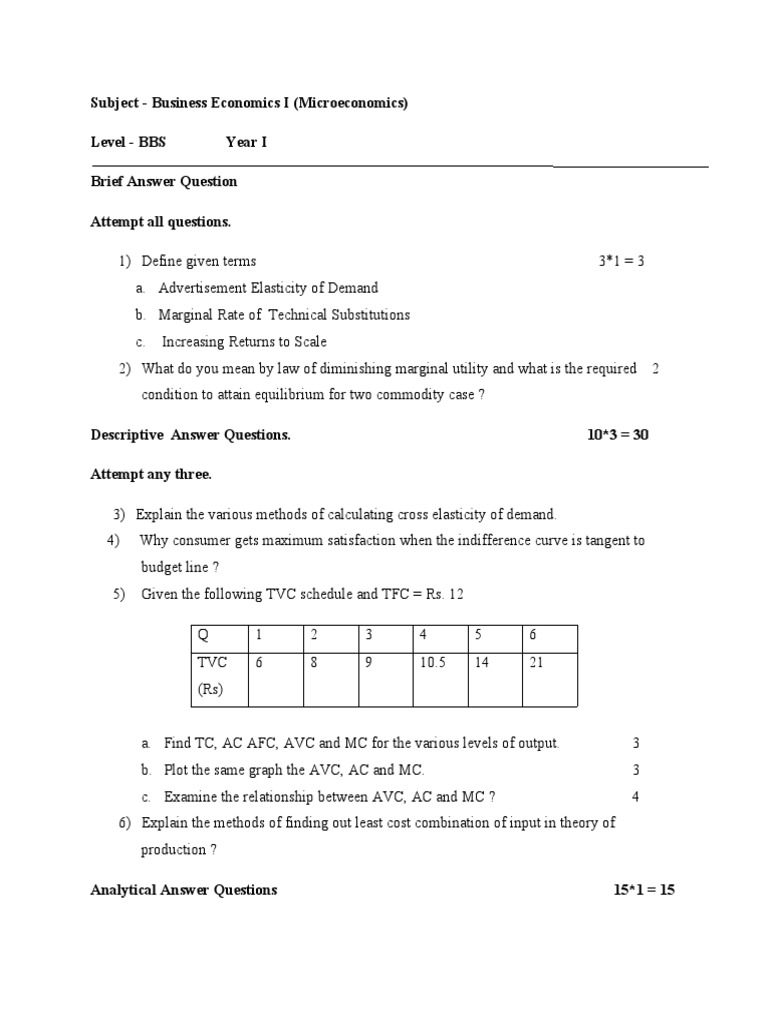 BBS I Year Questions | PDF