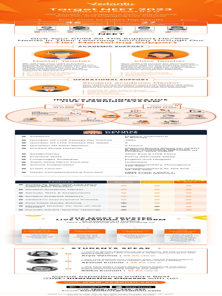 3-Tier Mentoring Support: Class Teacher Master Teacher | PDF | Learning ...