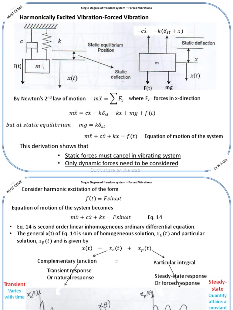 Harmonically Excited Vibration-Forced Vibration | PDF | Damping | Resonance