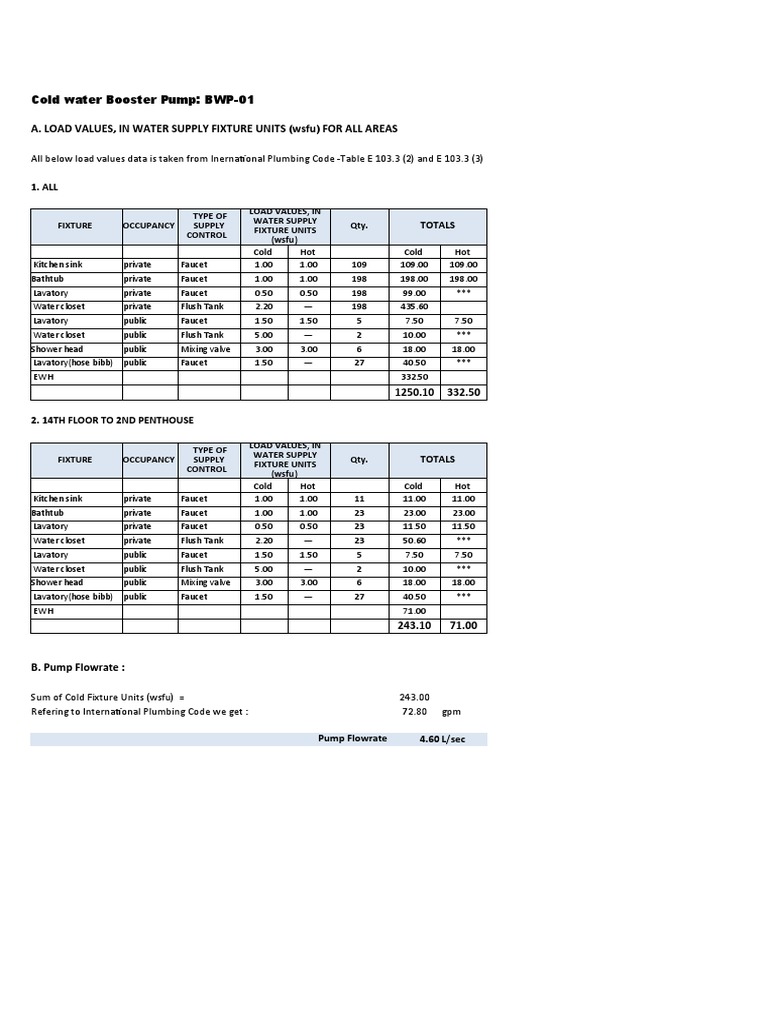 A. Load Values, in Water Supply Fixture Units (Wsfu) For All Areas ...