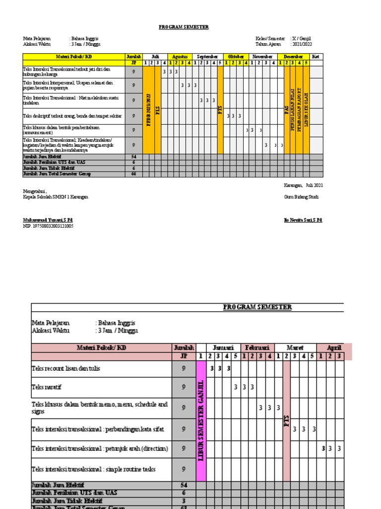 Program Semester Bahasa Inggris Kelas X 2021 2022 | PDF