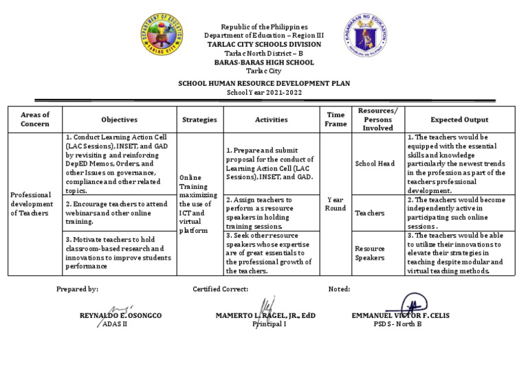 School Human Resource Development Plan 2021 2022 | PDF | Teachers ...