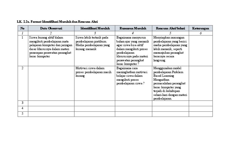 LK. 2.2a. Format Identifikasi Masalah Dan Rencana Aksi No Data ...