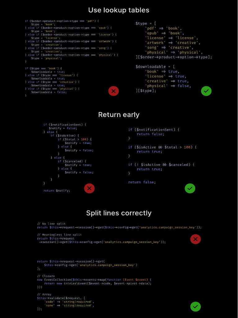 Laravel Clean Code Tactics 2022 - Dark Version | PDF Laravel Clean Code Tactics 2022 - Dark Version | PDF