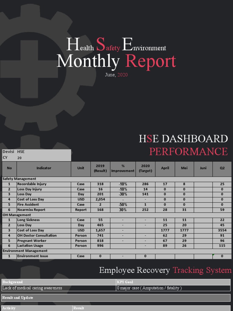 HSE Monthly Report Mei 2020 | PDF