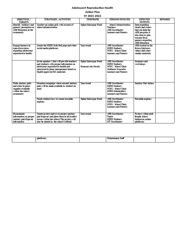 Adolescent Health Plan | PDF | Sanitation