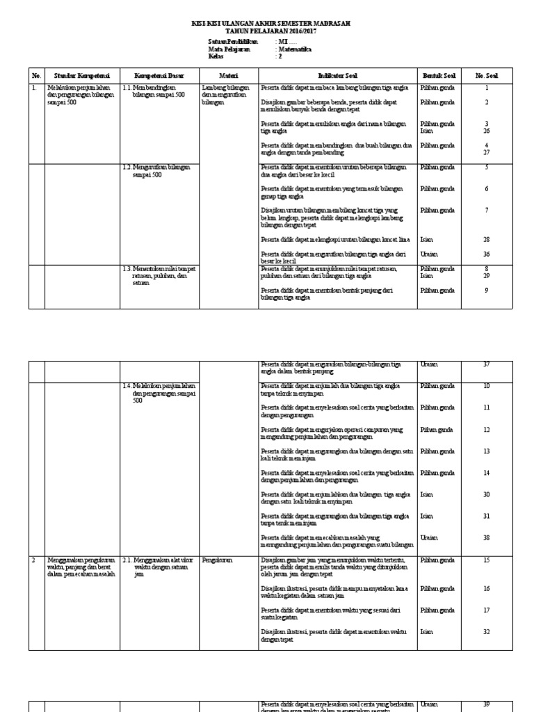 Kisi-Kisi Matematika | PDF