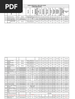 Mobilization Plan For Construction Project Sample | PDF | Business