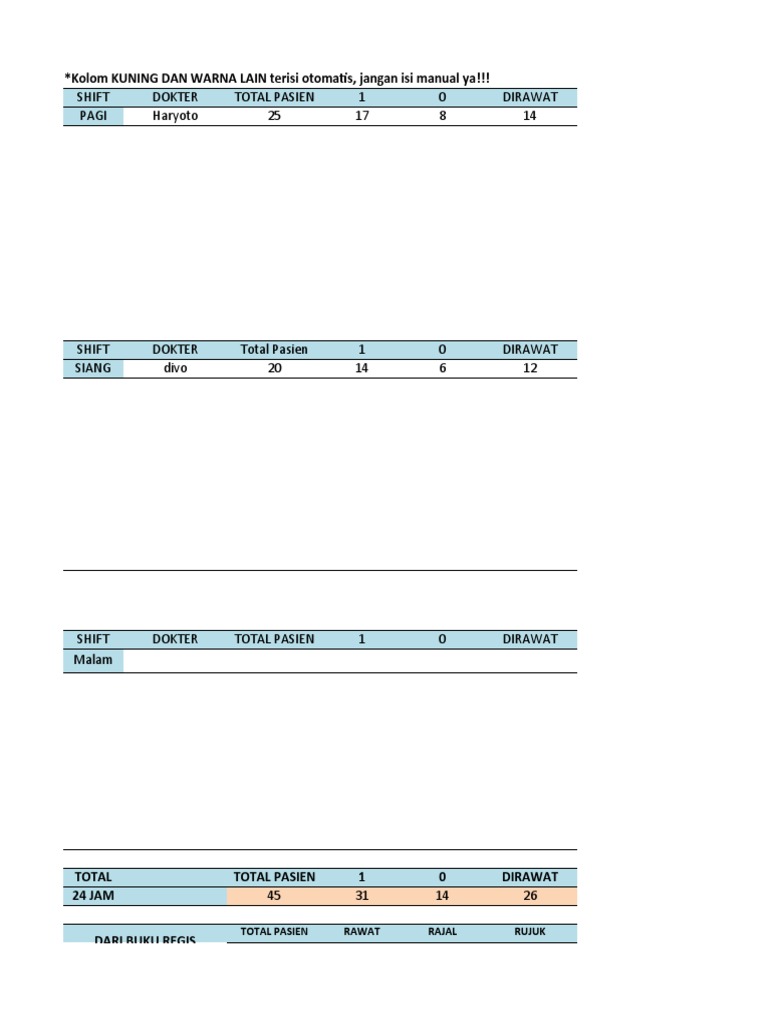 FIX Handover Dokter Jaga Igd Dan Ruangan 27-28 Januari 2022 | PDF