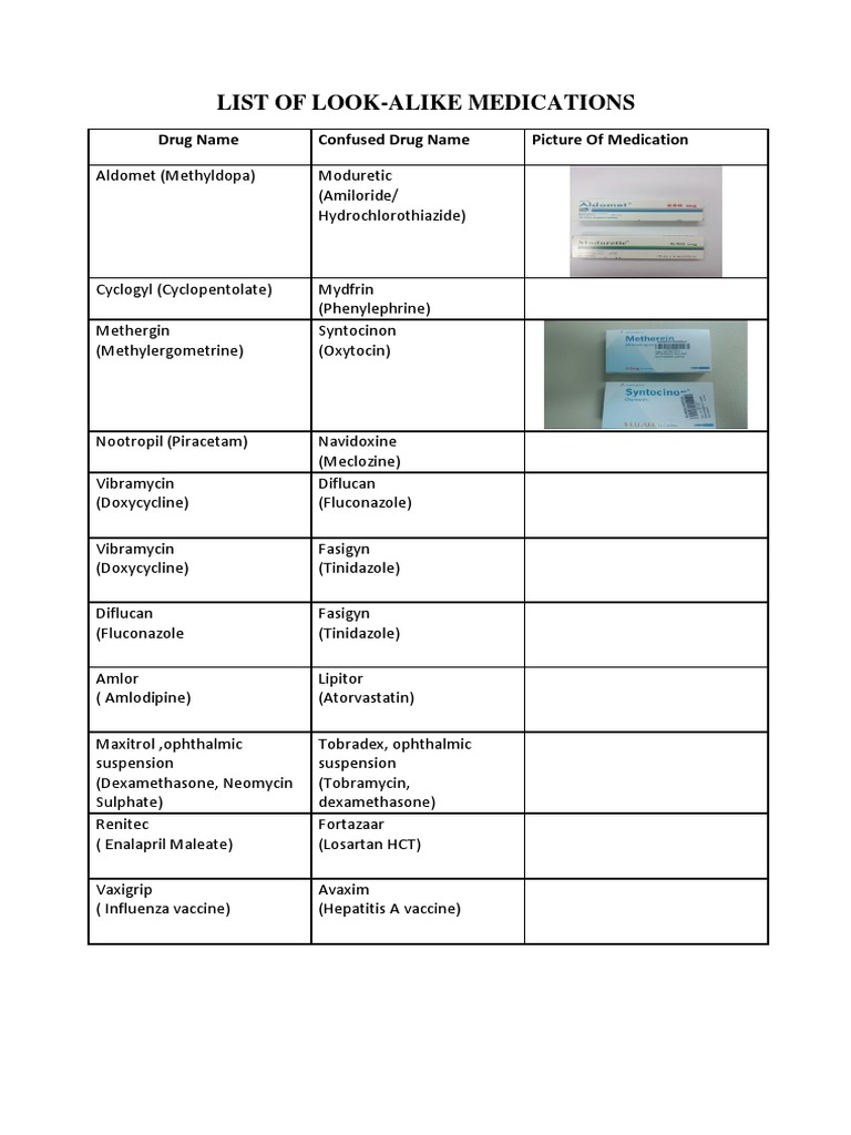 List of Look-Alike Medications | PDF | Medicine | Functional Group