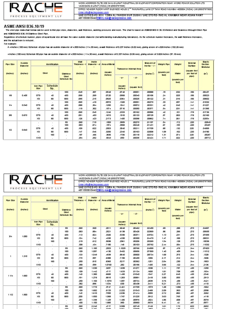 ASME/ANSI B36.10/19: Schedule No | PDF | Pipe (Fluid Conveyance ...