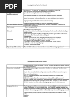 Teaching Intership Learning Task 5 | PDF | Learning Styles | Learning