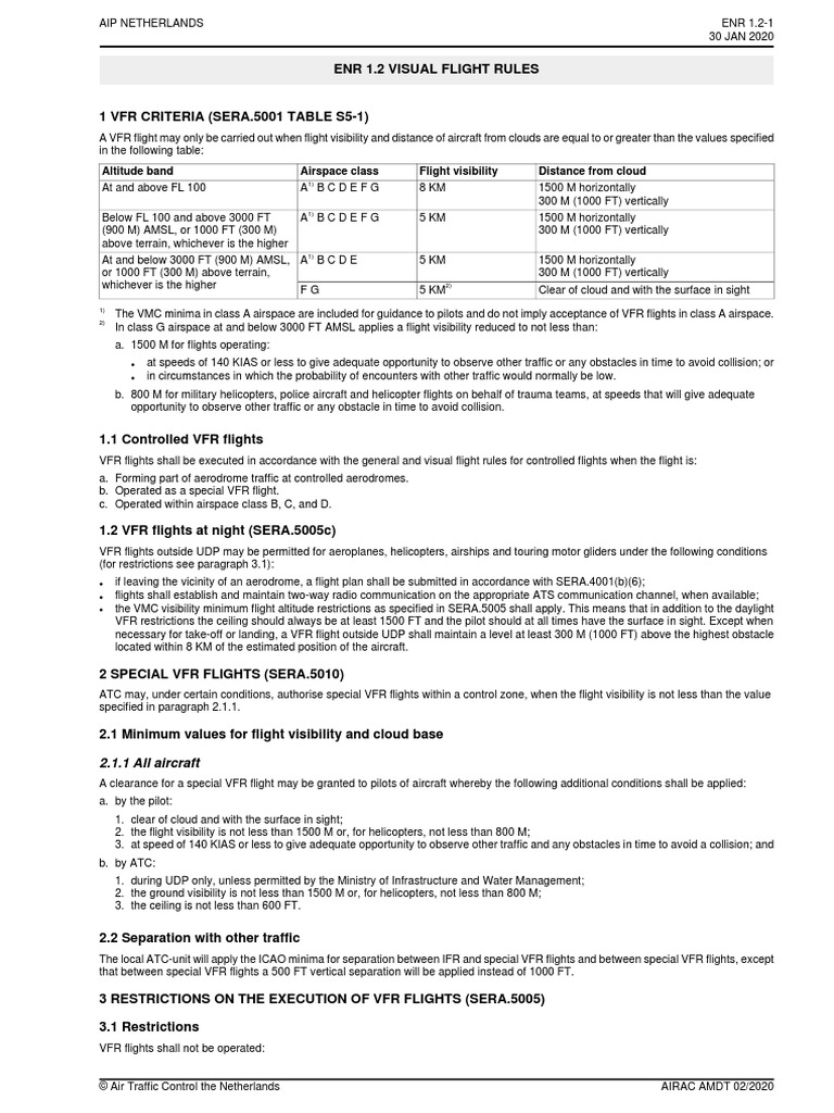 Distance From Cloud Flight Visibility Airspace Class Altitude Band ...