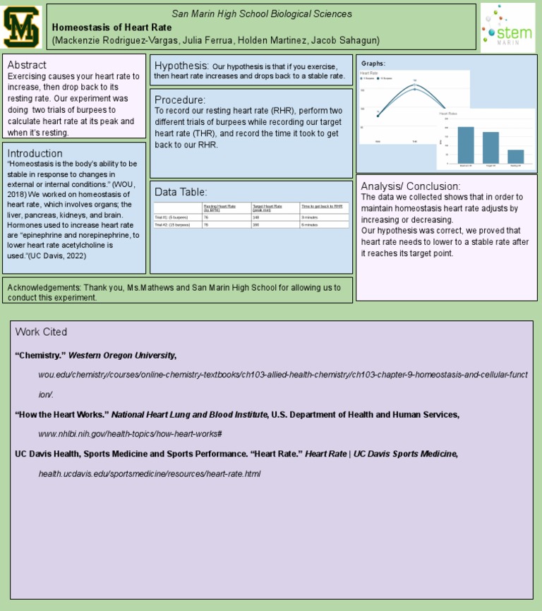 Scientific Poster Templete | PDF | Heart Rate | Heart
