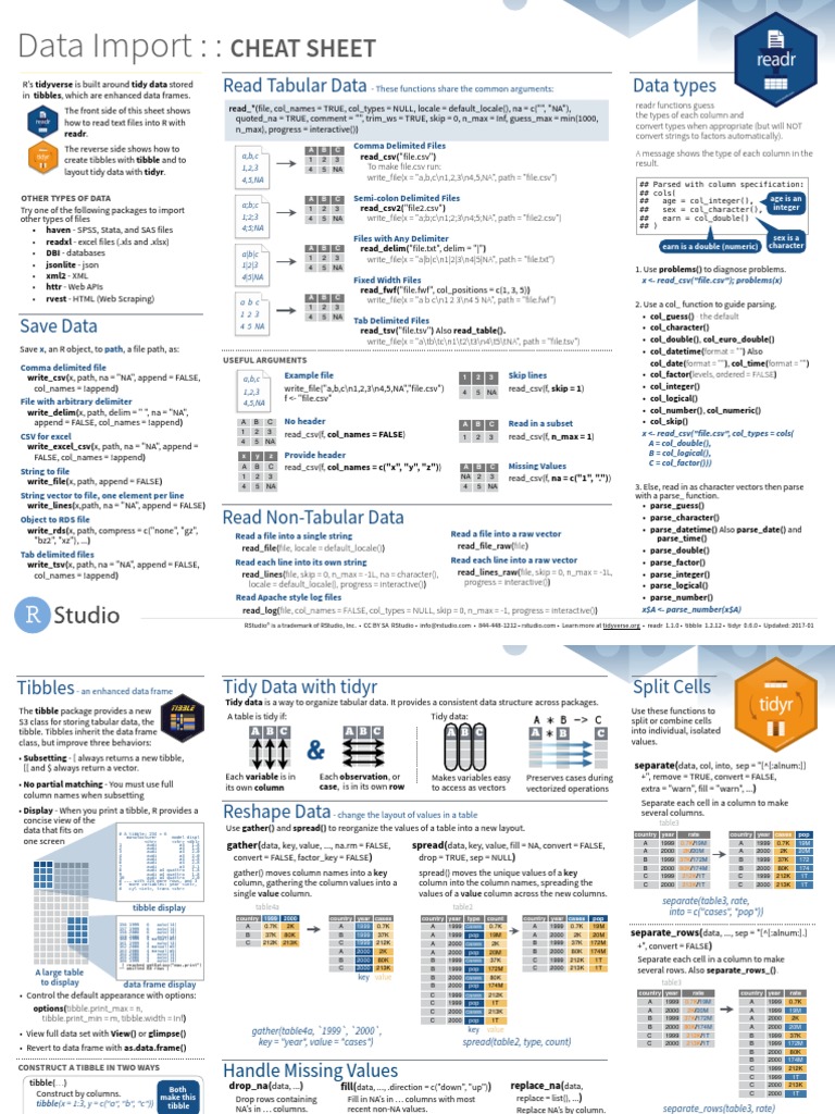 Data Import::: Cheat Sheet | PDF | Comma Separated Values | Computing