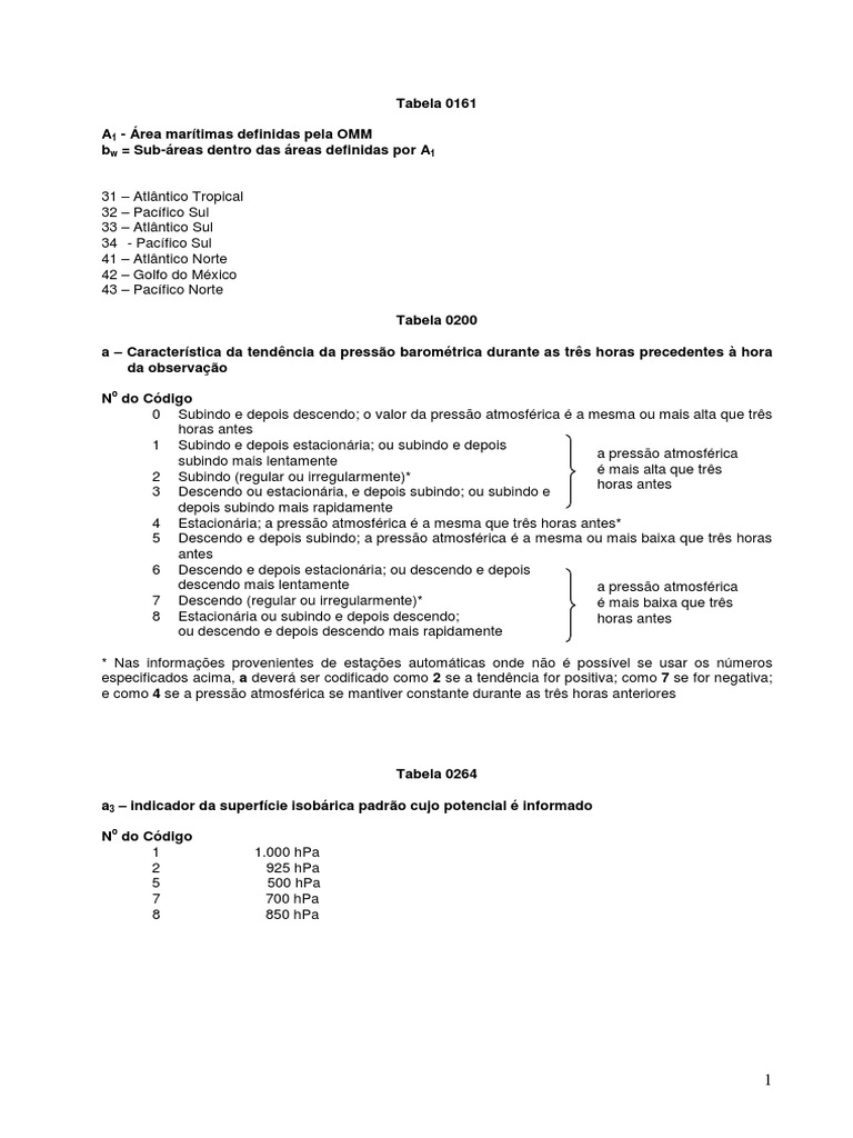 TABELAS Código Synop | PDF | Ferimento | Nuvem