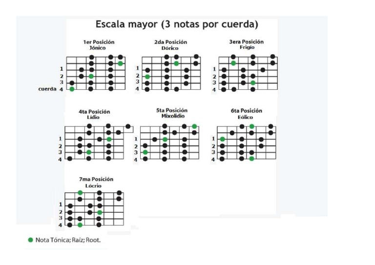 Modo Griegos para Bajo | PDF