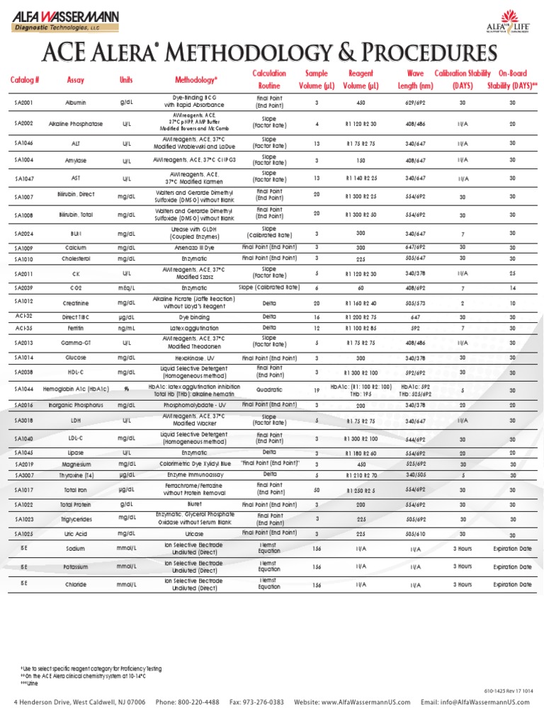 610-1425 ACE Alera Methodology & Procedures Rev 17 1014 | PDF ...