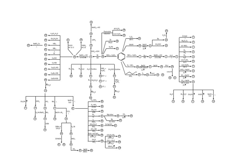 Organic Flow Chart | PDF | Chemistry | Chemical Substances