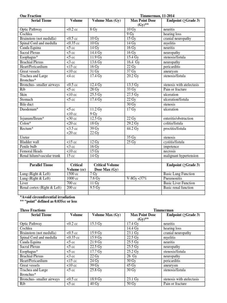 NEW Normal Tissue Tolerance Master 11-2014 | PDF | Aorta | Common ...
