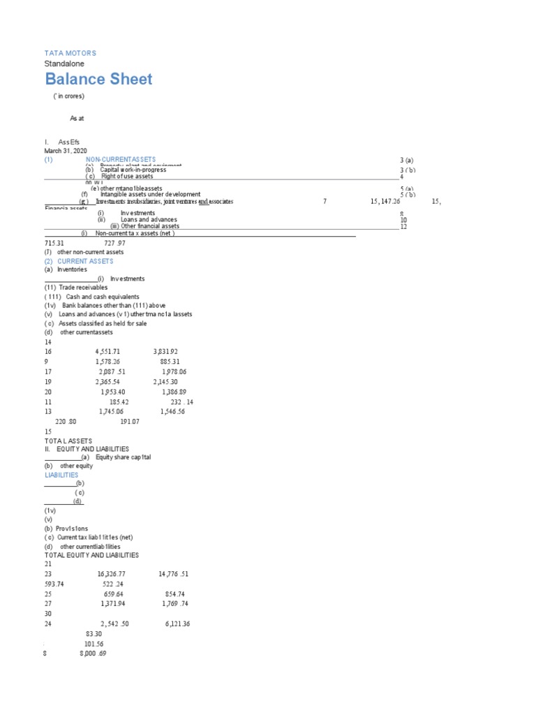 Balance Sheet of Tata Motors as of March 31, 2020 | PDF | Equity ...