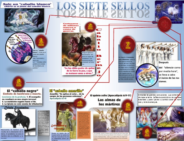 Los Siete Sellos | PDF