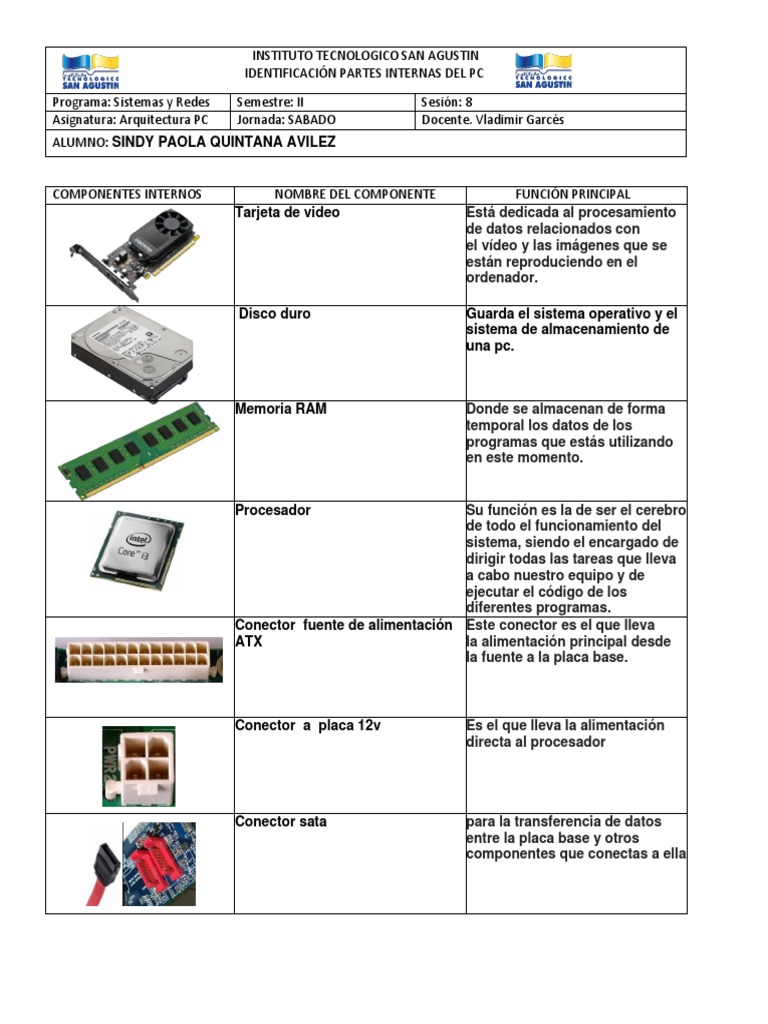 Identificacion Partes Internas Del PC | PDF | Ciencias de la ...