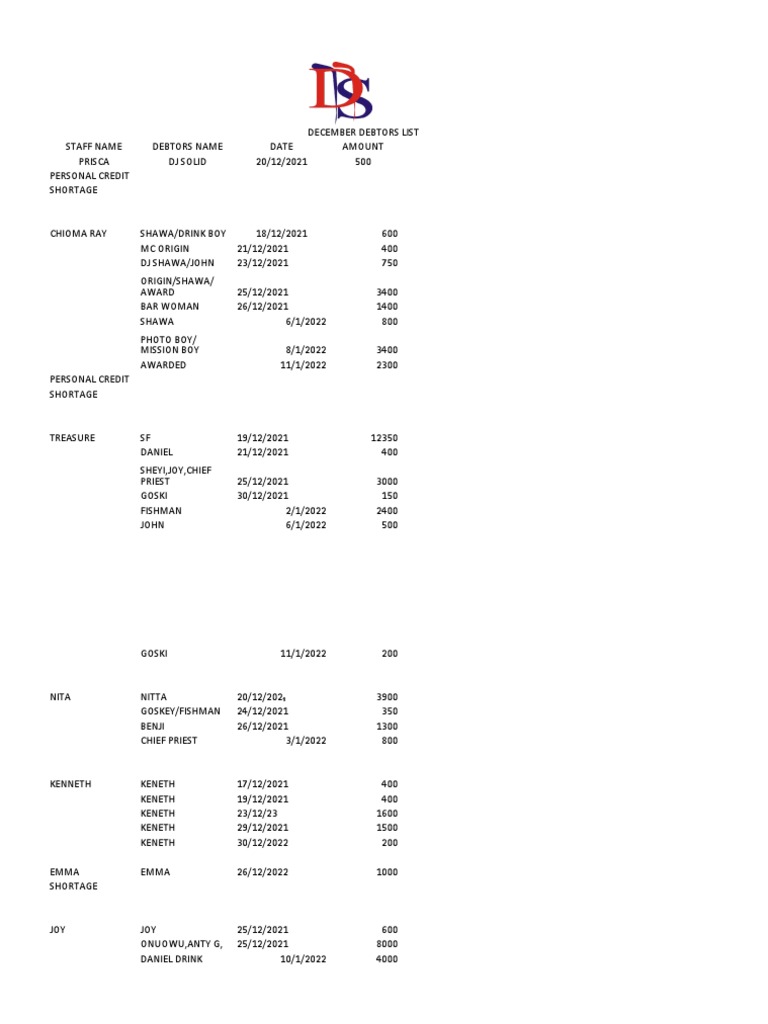 Creditors List | PDF
