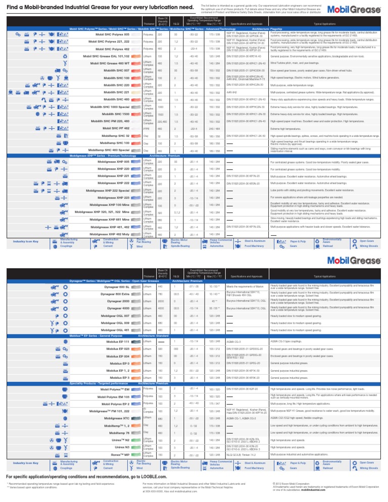8 Mobil Grease Selection Guide | PDF | Bearing (Mechanical ...