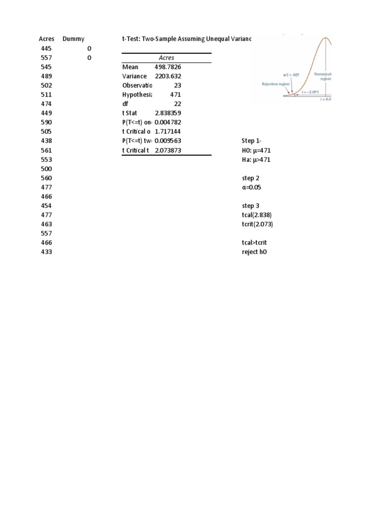 Two-Sample t-Test Analysis Results | PDF
