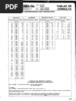 Tabla de Brocas Machuelos Equivalencias | PDF | Equipo | Artes Decorativas