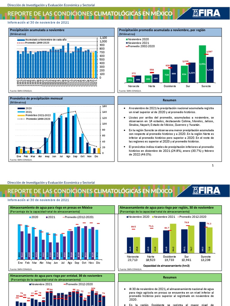 1102 Reporte de Las Condiciones Climatológicas en México - Al 30 ...