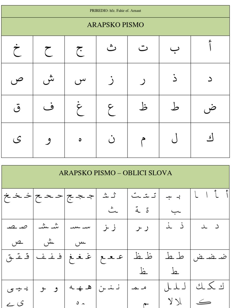 Arapsko Pismo Sa Znakovima - Bez Transkripcije | PDF