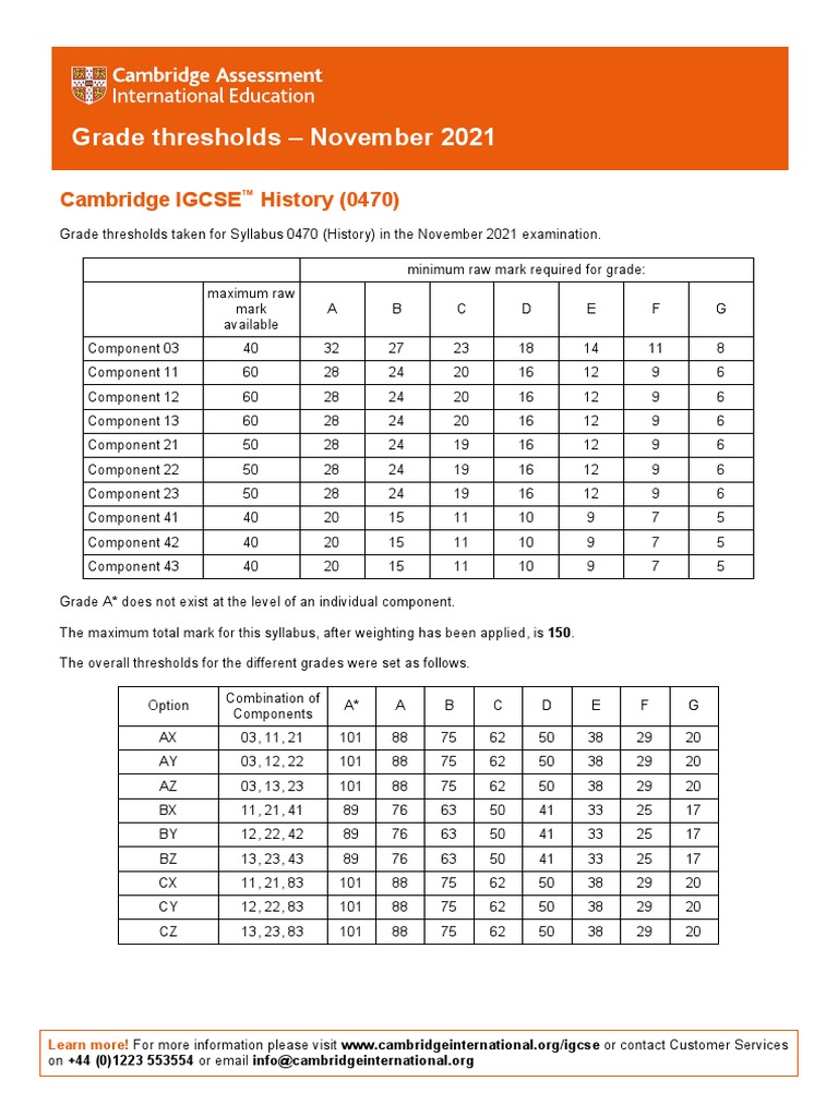 Grade Thresholds - November 2021: Cambridge IGCSE History (0470) | PDF ...
