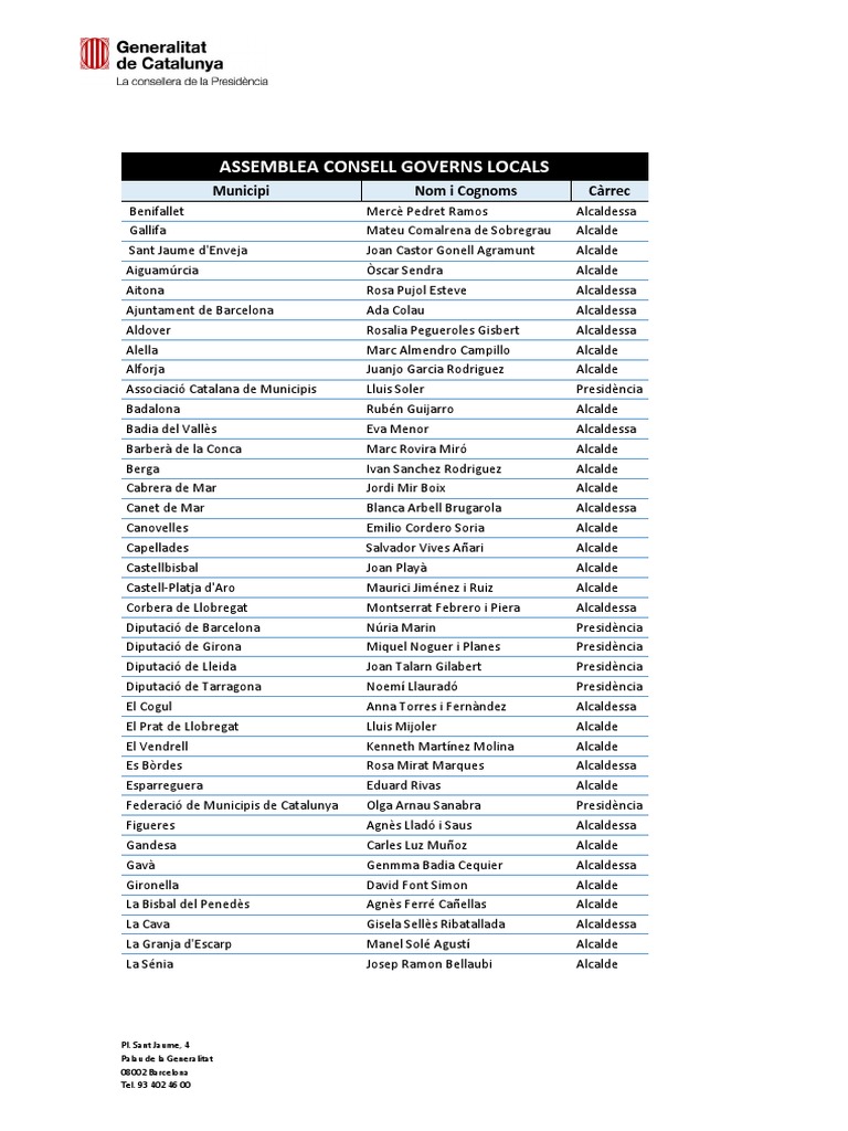 Composició Del Consell de Governs Locals de Catalunya | PDF