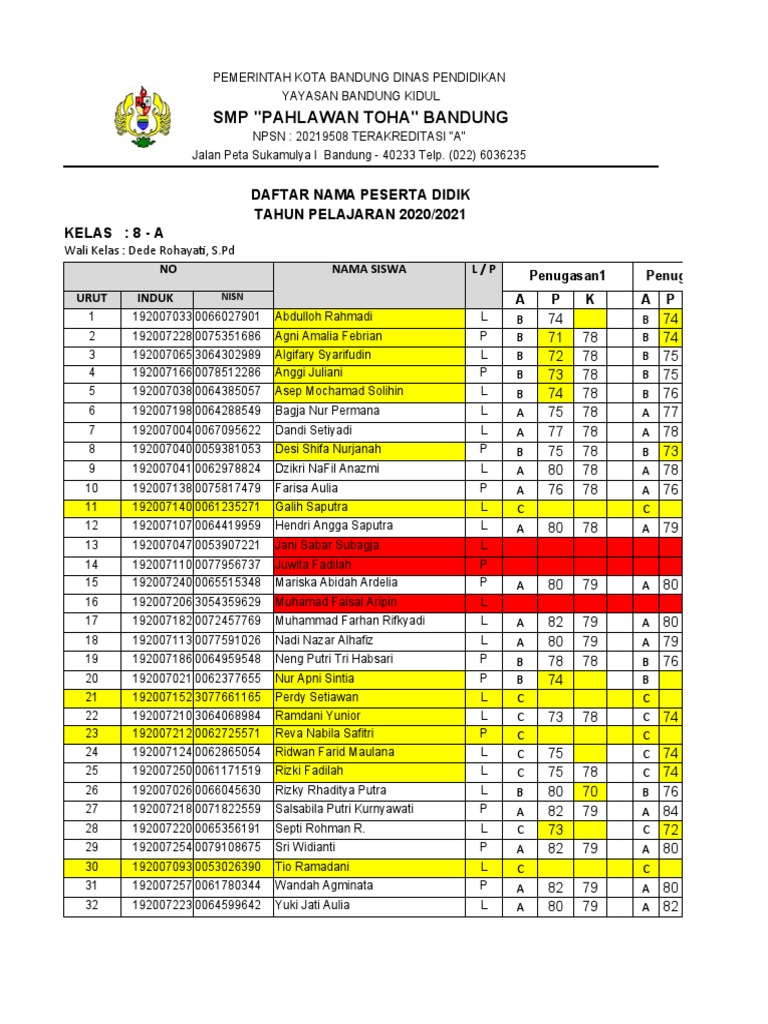 3.nilai Dan Rekap Pts B Indo 8 ABC | PDF