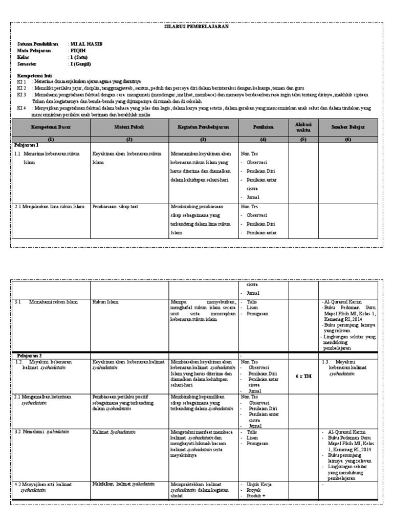 Silabus Fiqih 2020 | PDF