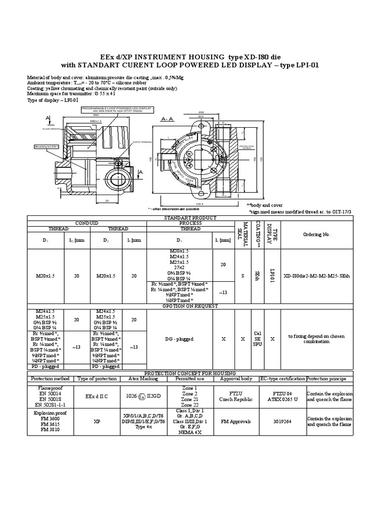 Instrument Housing for Standard Current Loop Powered LED Display - Type ...