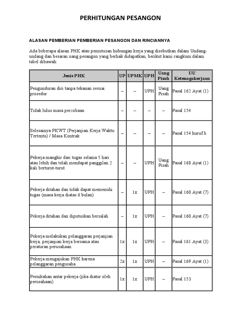 Perhitungan Pesangon | PDF