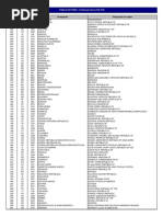 Country Codes and Regions List | PDF