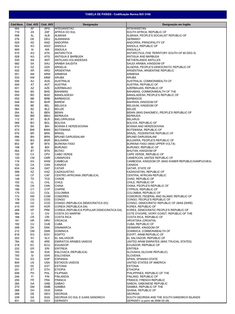 Tabela Codigos PAISES Norma ISO 3166 | PDF