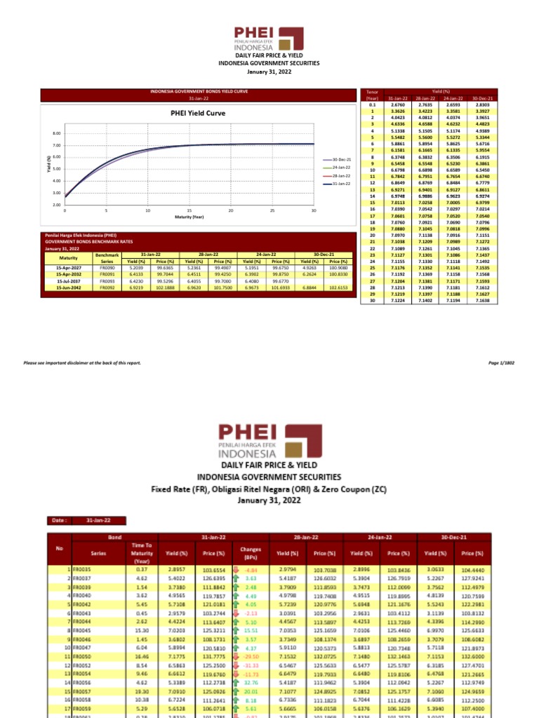 PHEI Yield Curve: Daily Fair Price & Yield Indonesia Government ...