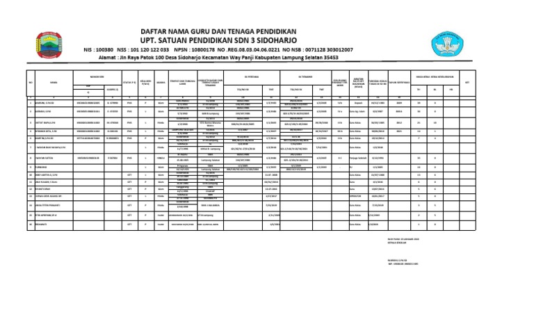 Daftar Nama Guru Dan Tenaga Pendidik 2022 Pperbaikan | PDF