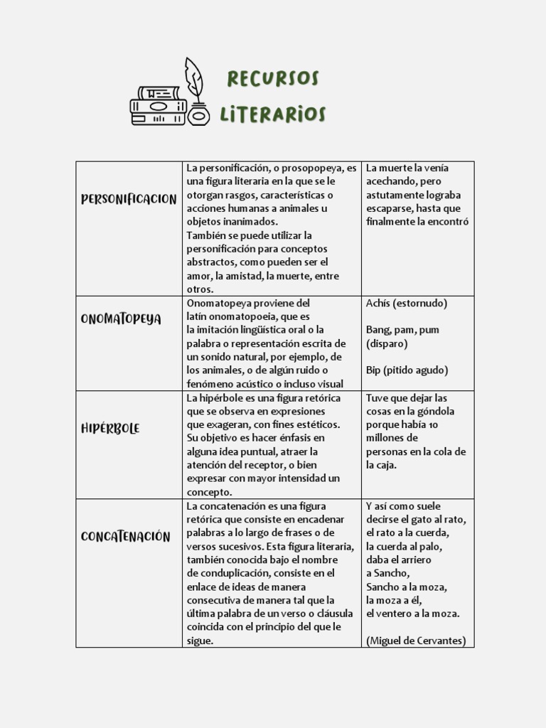 Recursos Literarios | PDF