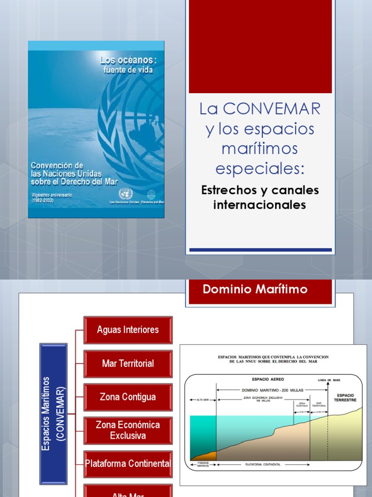 CONVEMAR Y ESPACIOS MARÍTIMOS (Estrechos y Canales Internacionales ...