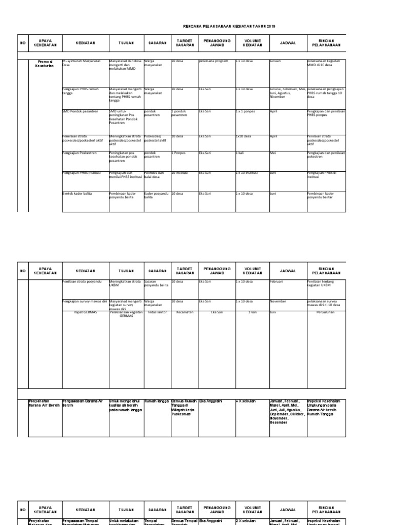 Format Ruk Dan RPK 2021 | PDF