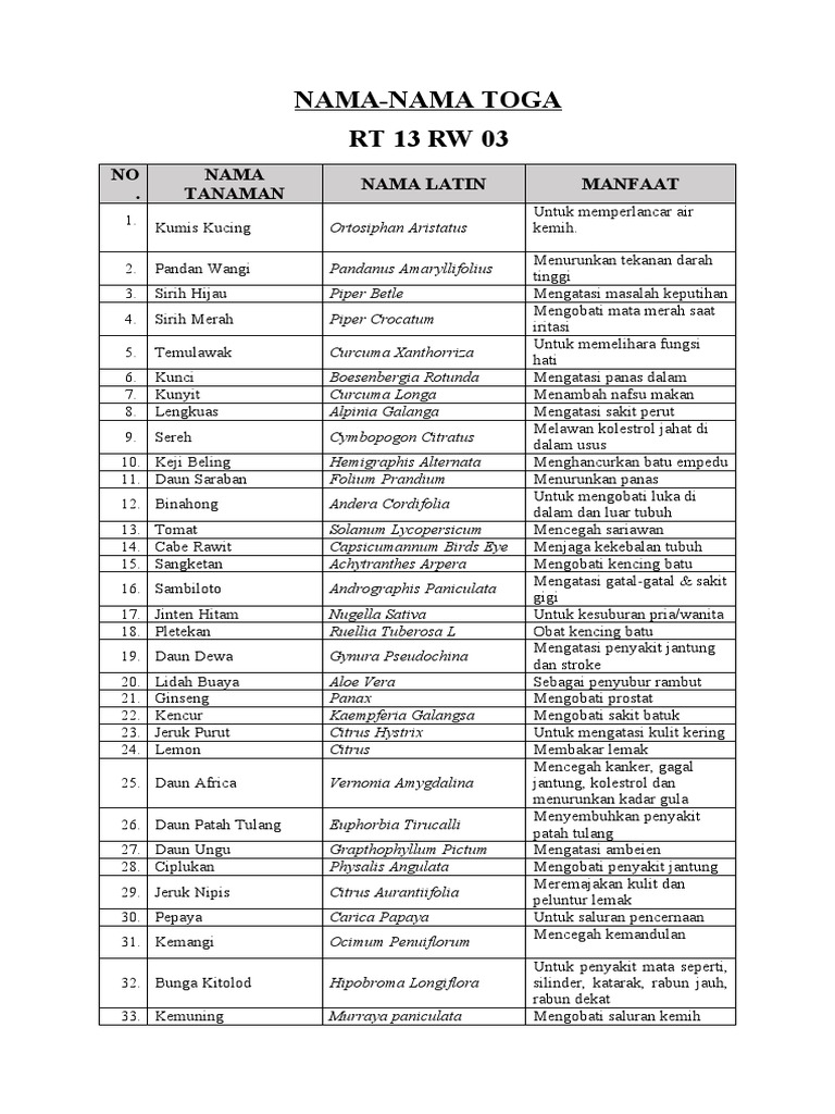 Daftar Nama Toga Full | PDF