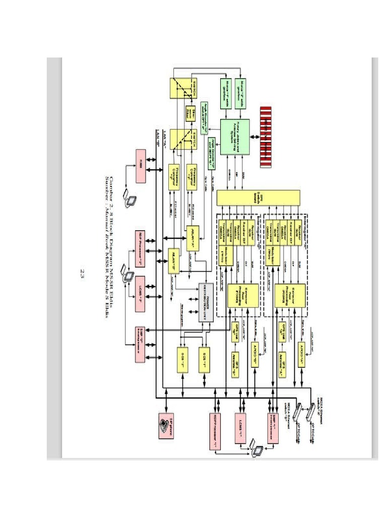 Blok Diagram Radar MSSR MODE-S + Cara Kerja | PDF